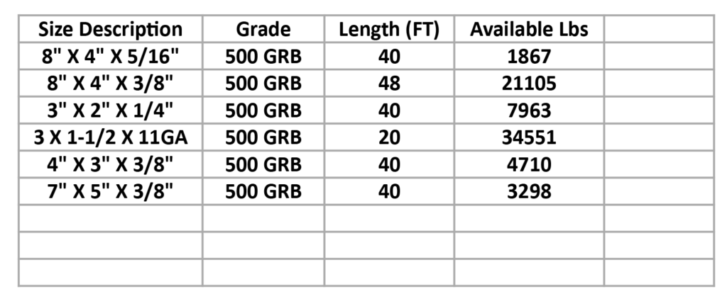 HSS Tubing Special: November 30-December 6 - Willbanks Metals